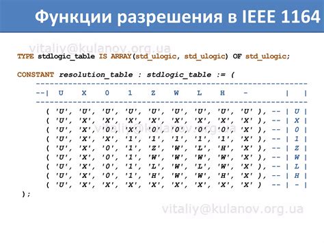 Subprograms In Vhdl Functions In Vhdl Ppt