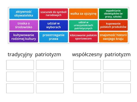 postawa patriotyczna posortuj