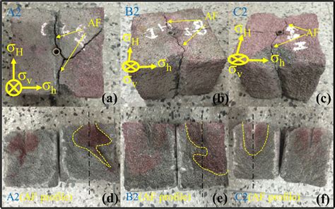 External Splitting Fracture Shapes Ac And Those On The Profiles