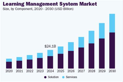 Key Steps To Build An Lms App Like Teachmint In 2025