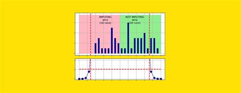 Multiclass Classification Using K Nearest Neighbours By Vatsal Sheth