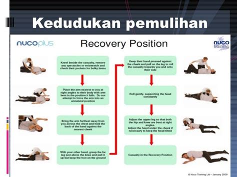 Pertolongan Cemas 2