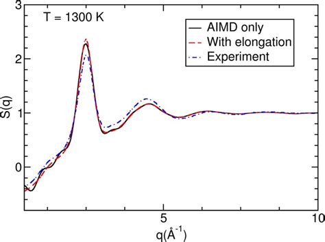 Total Structure Factor Of The Al90sm10 Liquid At T 1300 K Calculated Download Scientific