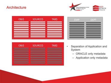 Oracle 12c Multi Tenant Pptx Databases Computer Software And