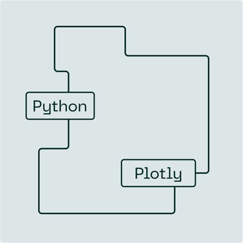 Визуализация данных в Python с Plotly особенности и графики