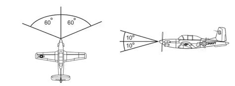 Visual Scanning And Collision Avoidance Aircraft Operations