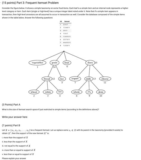 solved part c use minsup 0 875 find all frequent itemsets