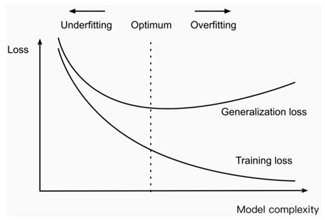 A 3d Point Cloud Classification Method Based On Adaptive Graph