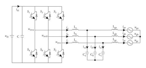 Topology Of The Three Phase Lcl Grid Connected Inverter Download Scientific Diagram