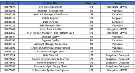 Renewableenergy Hiring Datascientist Dataengineer Azure Ware Projectmanagement Ge
