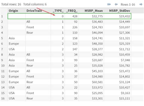 15 Ways To Use Proc Means In Sas