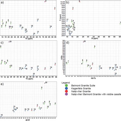 Binary Plots Of Stream Sediment Geochemistry Represented By Broad Download Scientific Diagram