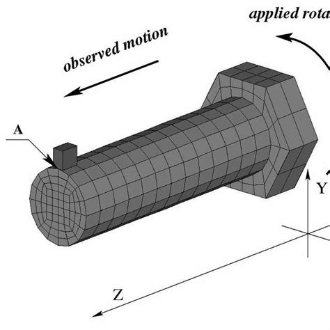 Finite Element Model Of A Bolt Connection Outer Surface Is Rigid And Download Scientific