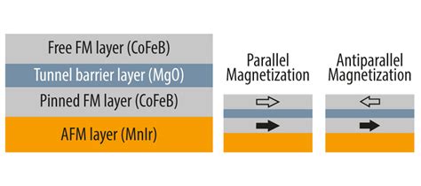 Tmr Sensors