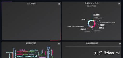 Zotero！还有多少惊喜我不知道！ 知乎