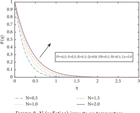 Figure 1 From Radiative Mixed Convection Flow Of Casson Nanofluid Through Exponentially