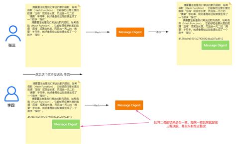 如何保证数据的安全？对称和非对称加密，身份认证，摘要算法，数字证书等傻傻分不清？波哥图解带你彻底掌握对称加密身份认证 Csdn博客