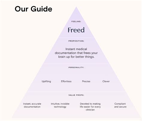 How To Create An Effective Content Style Guide Examples Sirrona