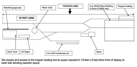 Questa 0n30 Layout By The Luton Model Railway Club