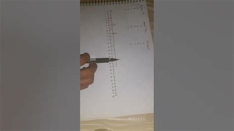 Cpu Scheduling Algorithm Shortest Remaining Time Firstsrtf