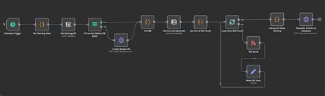 Devsec Selection Building And Automating Cybersecurity Newsletter