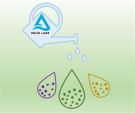 Real Time Streaming Analytics With Databricks Delta Live Table By