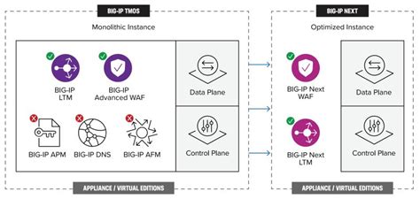 parham emamjomeh on linkedin applications distributed cloud edge