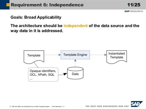 an architecture for an xml template engine enabling safe authoring