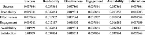 The Normalized Relation Matrix Download Scientific Diagram