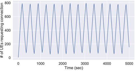 Figure 1 From Autoscaling Packet Core Network Functions With Deep