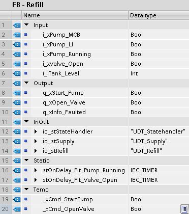 Say Goodbye To Confusing PLC Logic With Variable Naming