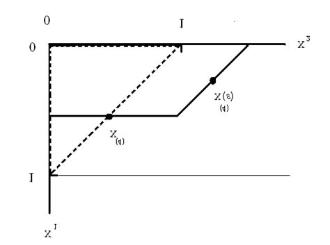 Case 4 The Given Basic Optimal Solution Is Nondegenerate Of The Download Scientific Diagram