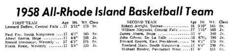 High School Basketball Ri Sports Chronicle