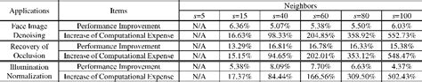 Table Xix From Penalized Preimage Learning In Kernel Principal Component Analysis Semantic Scholar