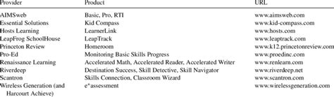 2 Some Example Software Packages For Cpm Download Table