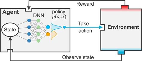 Upcoming Events And News Sun Research Group At Columbia University