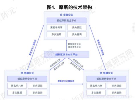 隐私计算技术发展报告 隐私计算的发展总结 csdn博客
