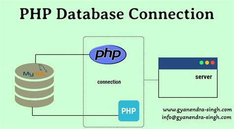 Mysql Connection Using Php Script Freelancer Php Developer