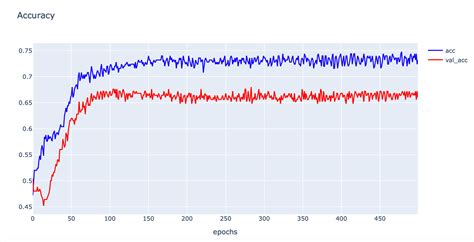 การวเคราะหประสทธภาพ Machine Learning Model ดวย Learning Curve
