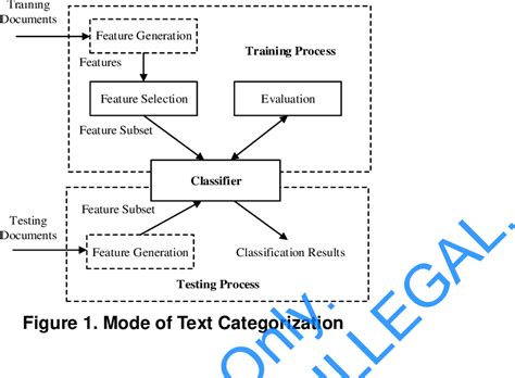 figure 1 from research of sentiment classification for tibetan texts by