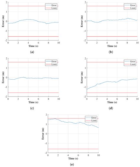 Autonomous Navigation And Crop Row Detection In Vineyards Using Machine Vision With 2d Camera