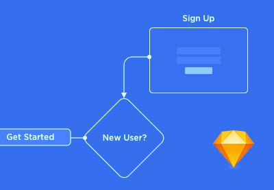 How To Use Sketch Symbols To Create Flow Diagrams Prototypr Prototyping