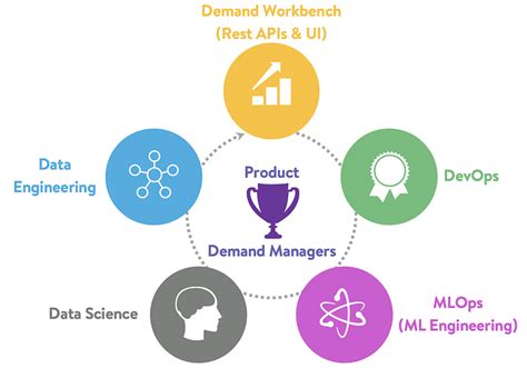 Das Walmart Data Scientist Interview