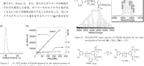 Figure 4 From Synthesis Of Well Defined Hyperbranched Polyamides And