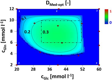 Contour Plot Of Desirability Function For The Optimization Of The