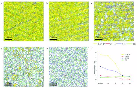 ebsd orientation maps of the slm 316l samples showing boundary
