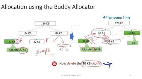 Slab And Buddy Allocators Youtube