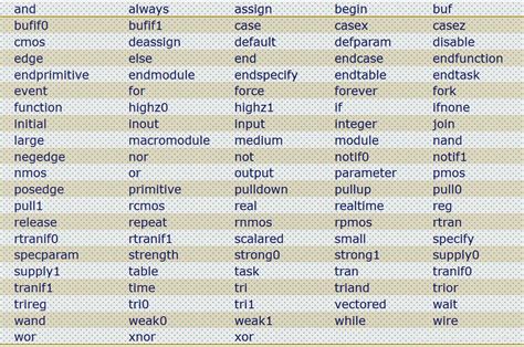 Fpgaverilog 学习笔记(3)—— Verilog程序框架input Reg Csdn博客 Fpgaverilog 学习笔记(3)—— Verilog程序框架input Reg Csdn博客