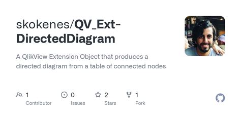 GitHub Skokenes QV Ext DirectedDiagram A QlikView Extension Object That Produces A Directed