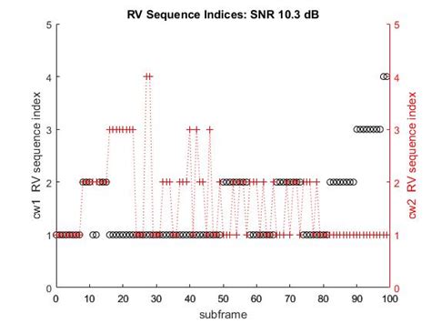pdsch throughput conformance test for single antenna tm1 transmit